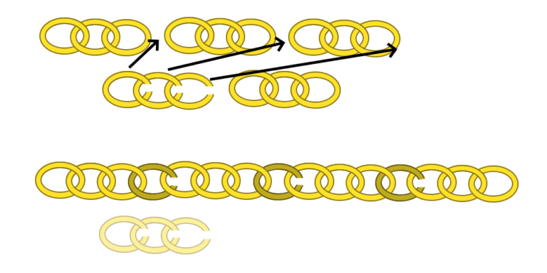 Chain Links Puzzle - Brain Easer